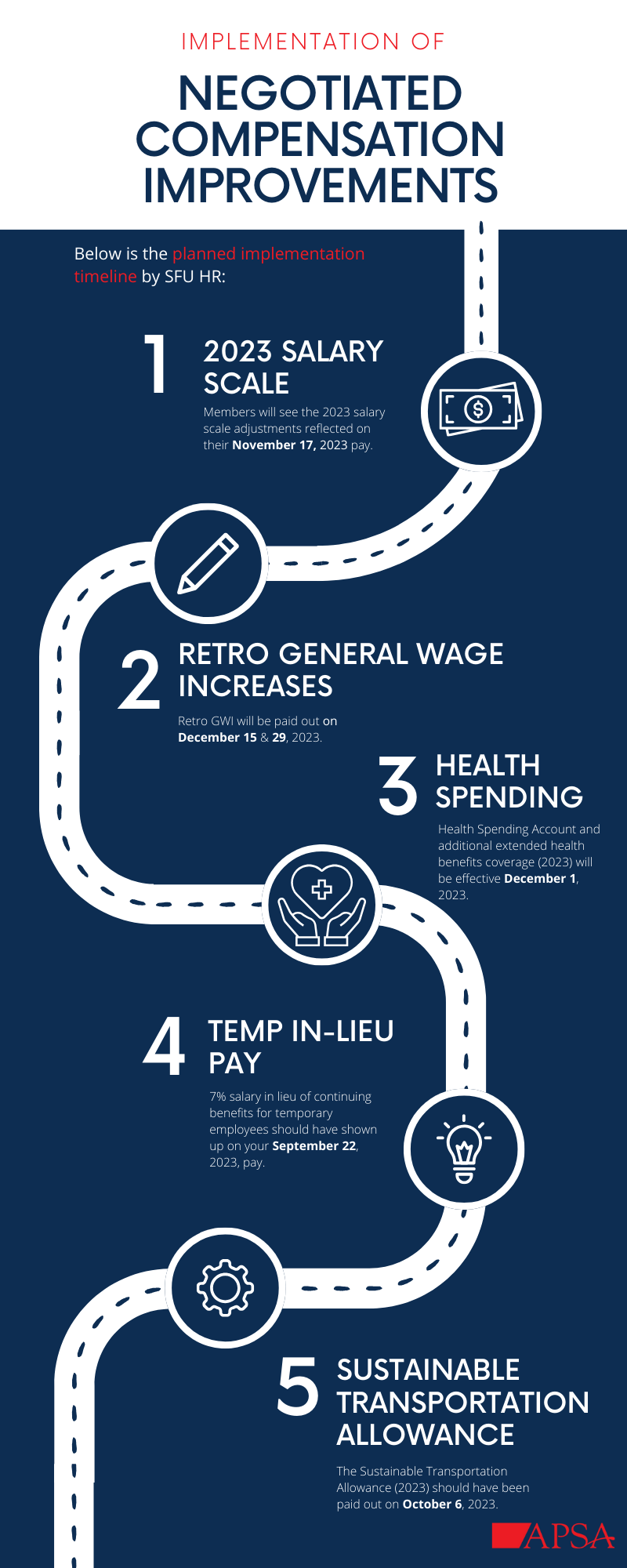 Implementation of Negotiated Compensation Improvements | APSA